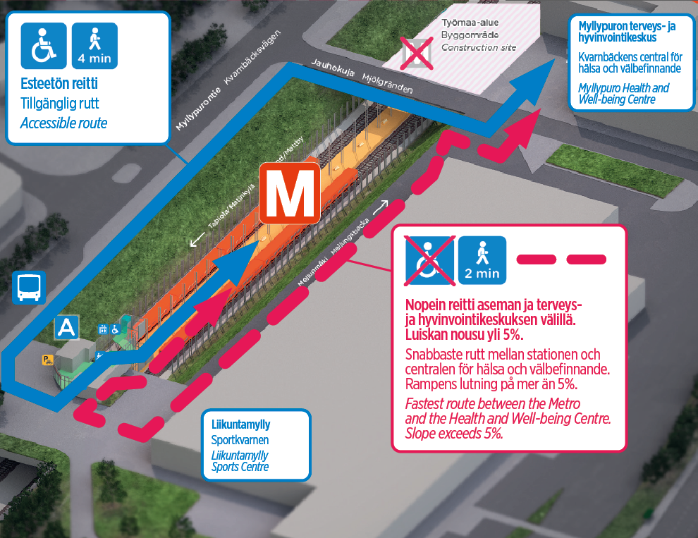 Muutoksia esteettömissä reiteissä Myllypuron metroasemalta terveys- ja ...